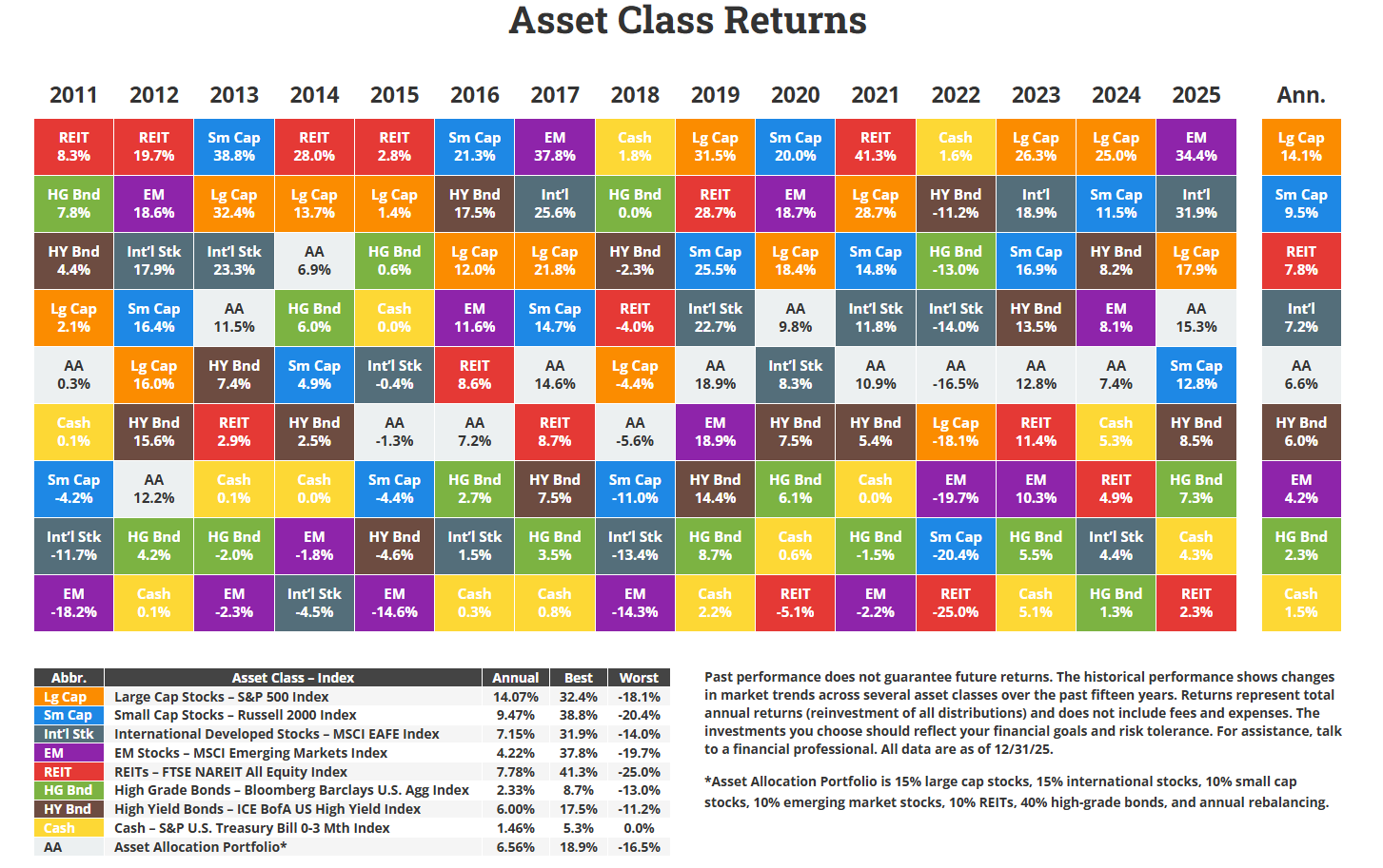 Investieren ohne Prognosen: Was die Return Matrix wirklich lehrt ...