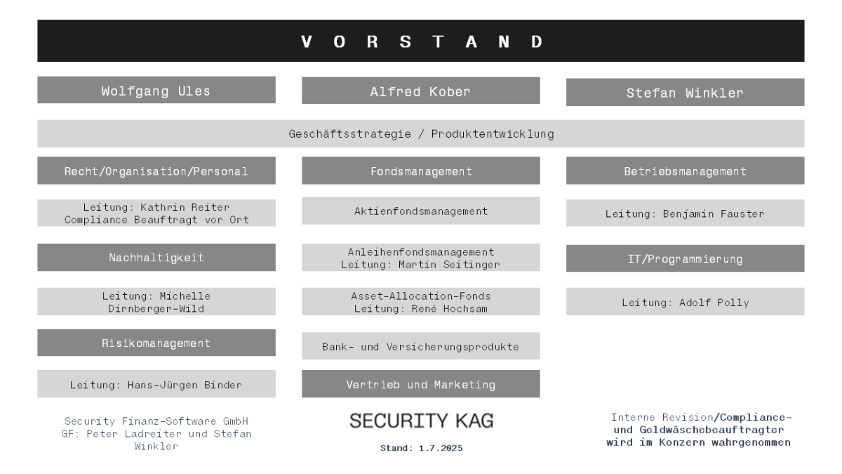 Organisation. Bestens aufgestellt. - Security KAG