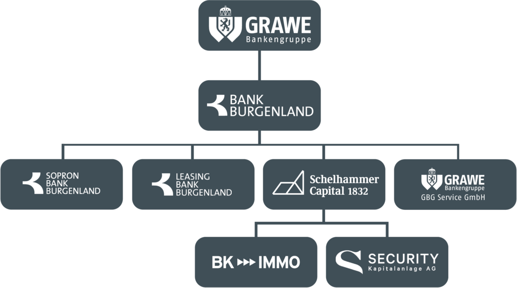 Organisation. Bestens aufgestellt. - Security KAG